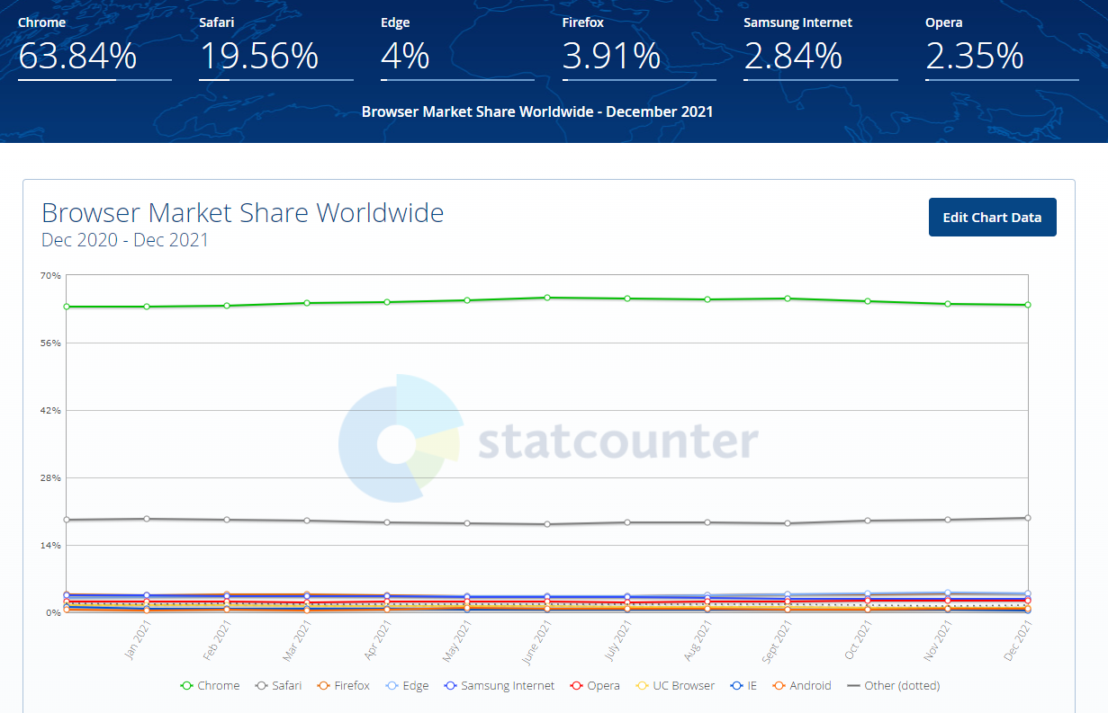 Is TikTok Google's End Game? - by Lei Shi - Disrupted