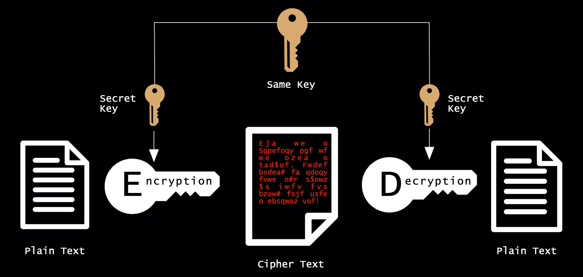 The EXO Guide to Steganography - by Thobey Campion - EXO