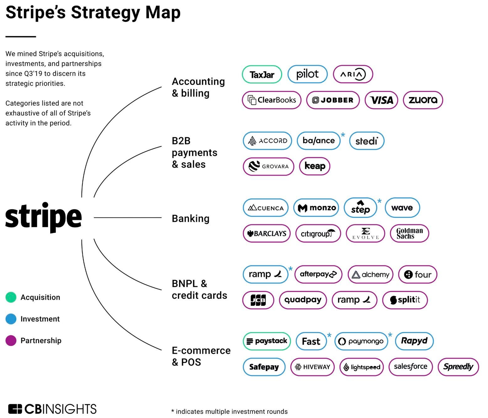 Podcast: Exploring Stripe's growth in embedded finance, with Stripe Head of Startups for Banking ...