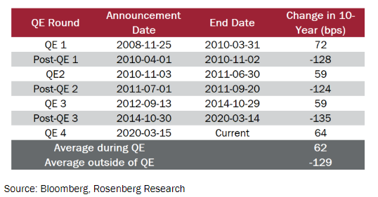 The History of QE - by John Gaudino - The Bear Creek Times