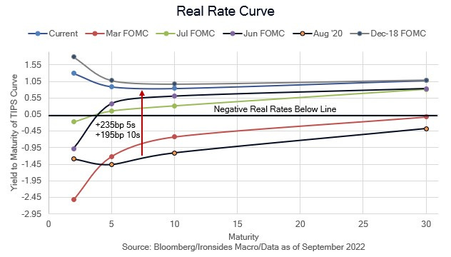 The End of Rate Suppression - by Barry C. Knapp