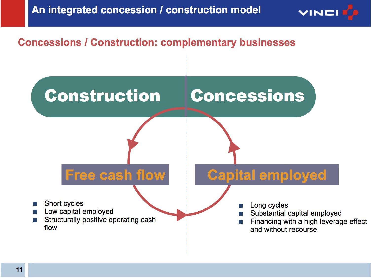 Every Successful Business Has Two Financial Loops