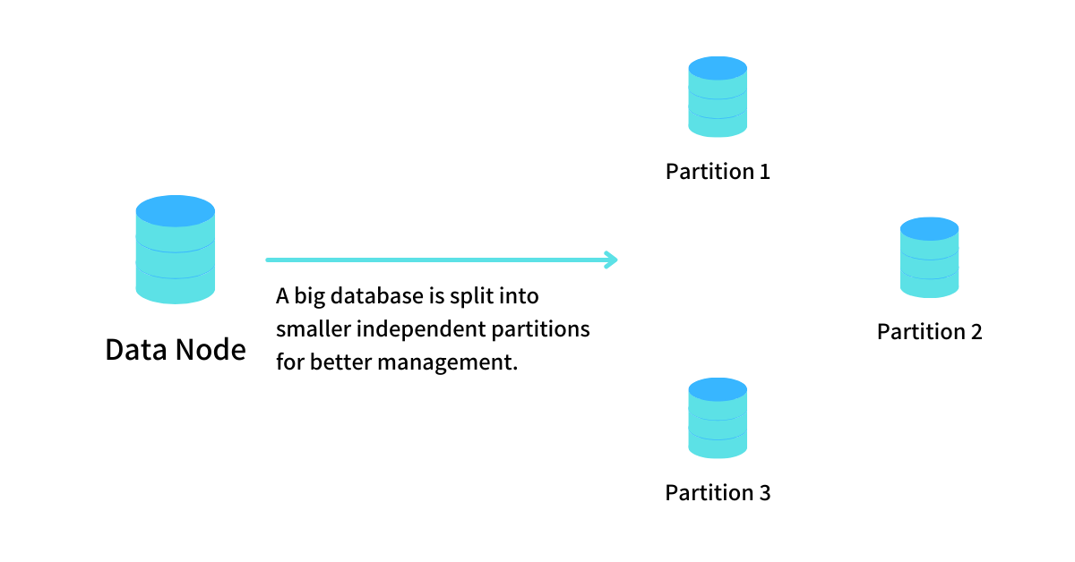 An Introduction to Data Partitioning - by Arpit Bhayani