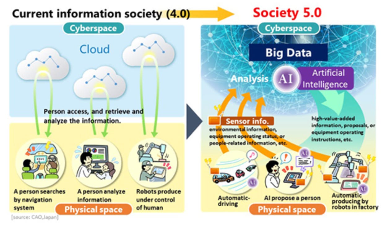 Global Policy Edition - Leading with AI