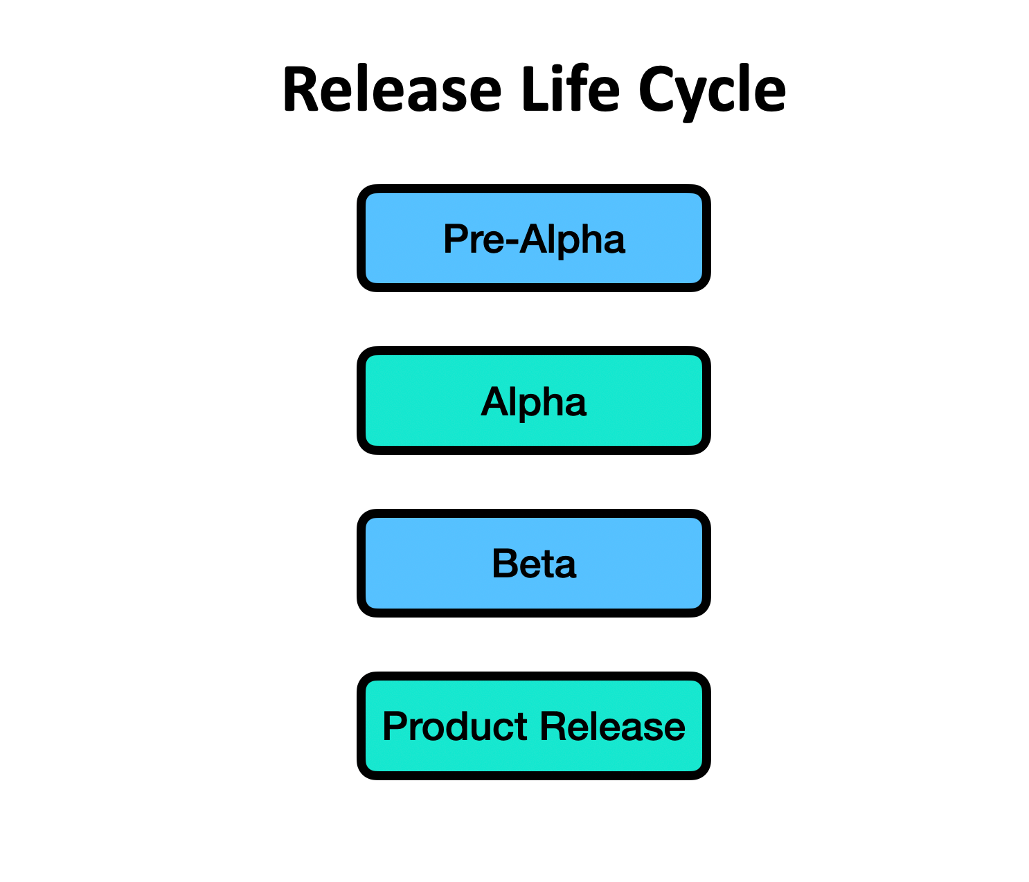 Alpha Phase? - Renaissance Research Ventures