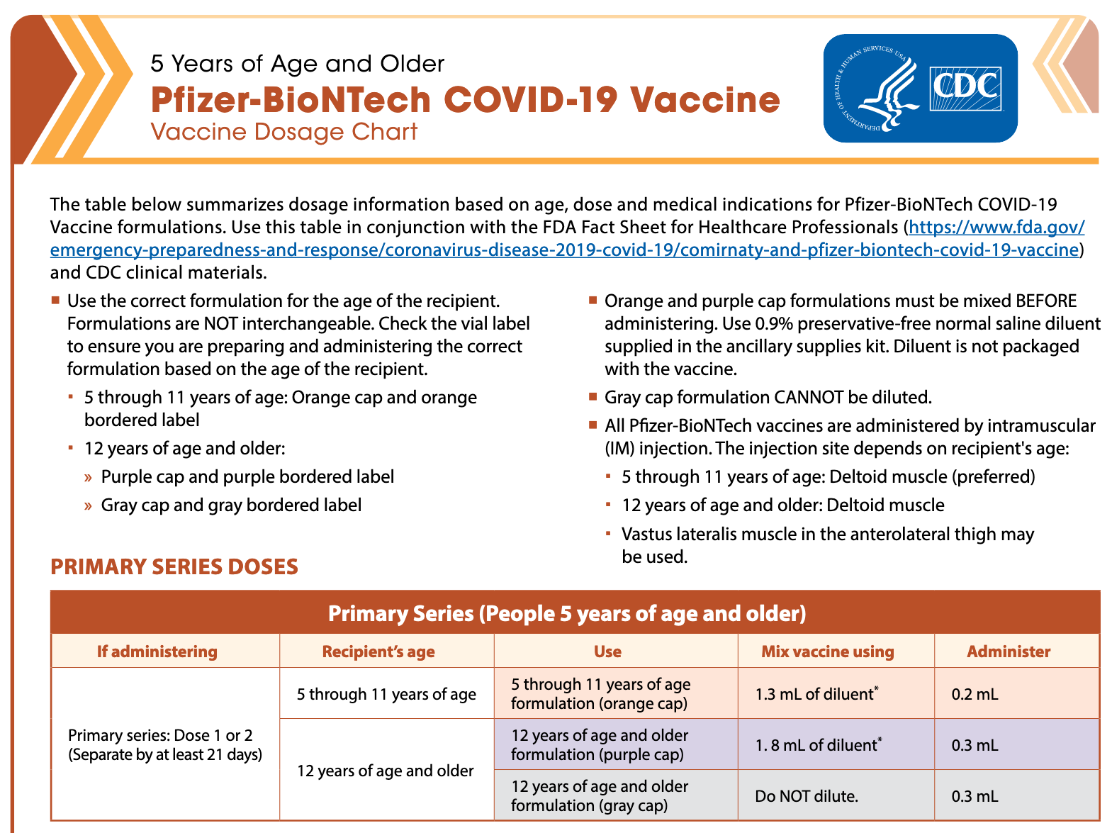 Incorrect dose administered... you were meant to dilute that, you know ...