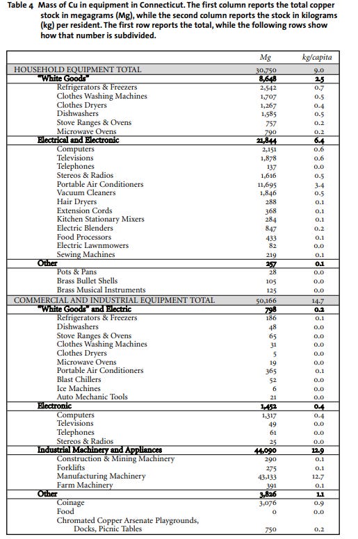 Meme Commodities - by Alex Turnbull - Syncretica
