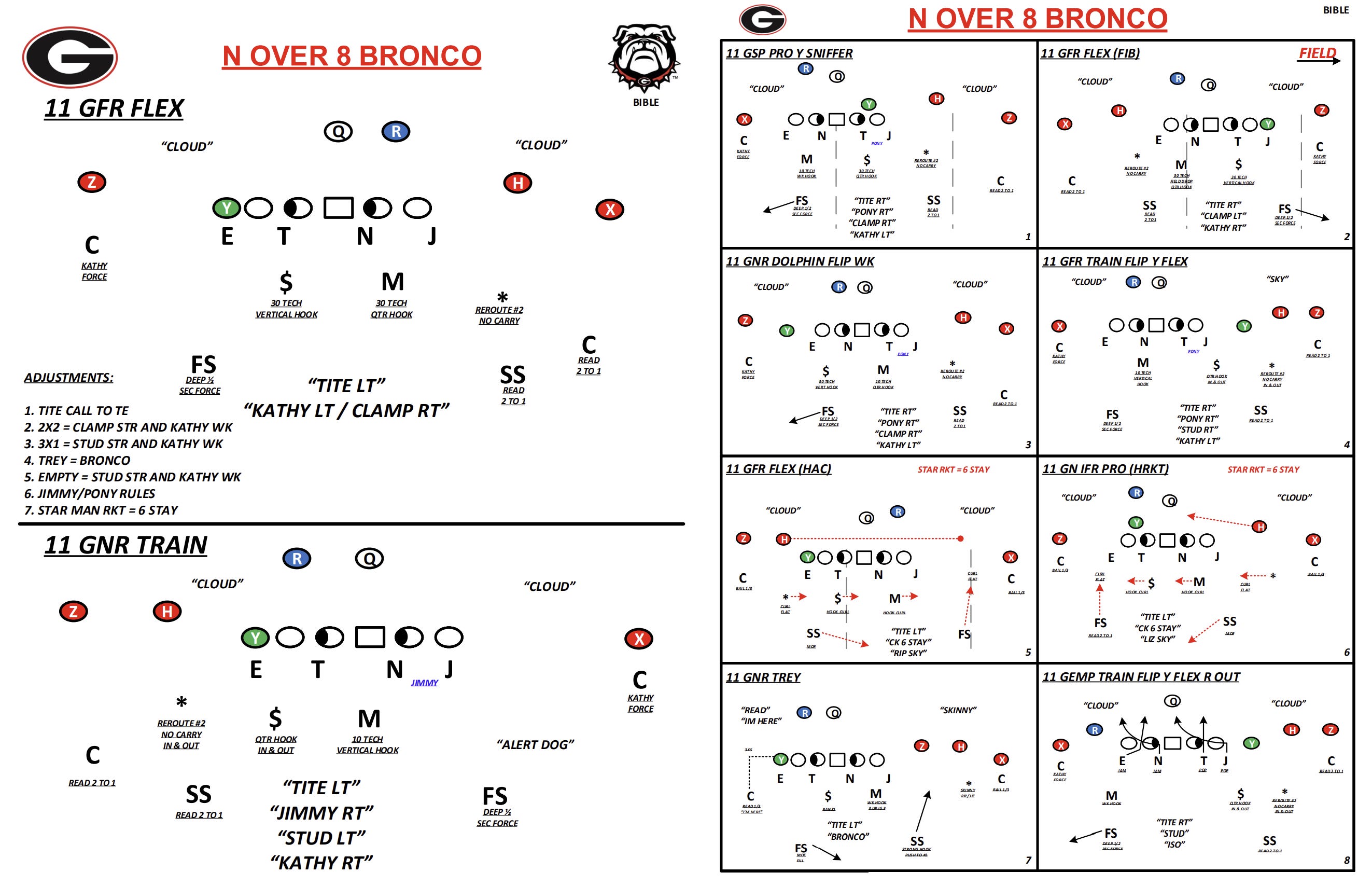 How The 2022 Seahawks Will Play Two-High Structures Yet Win Vs. The Run
