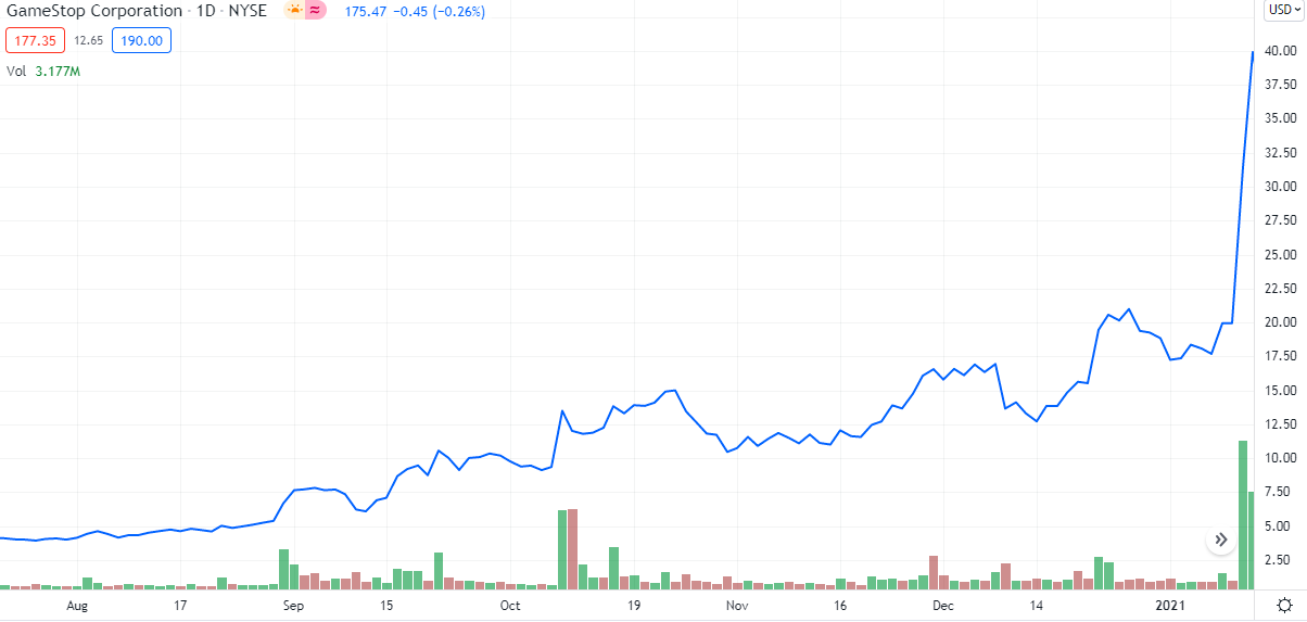 The Volatility Squeeze - The Last Bear Standing