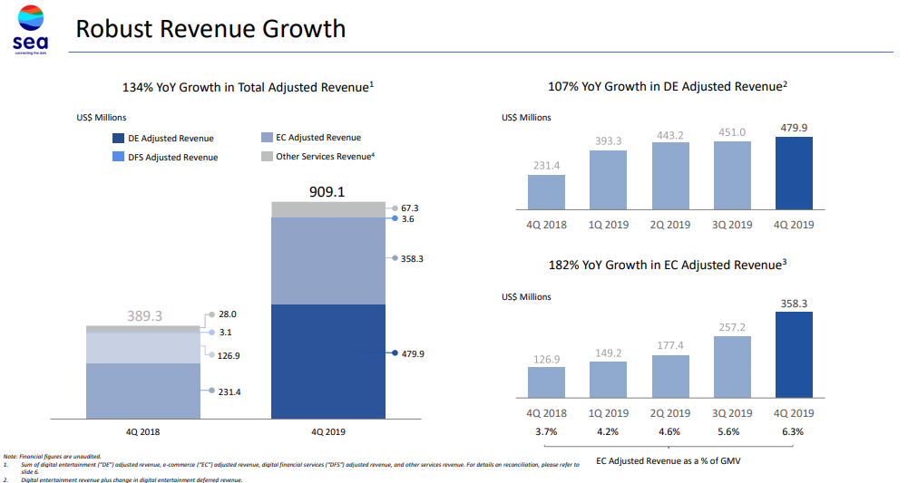 Shopee dan Ambisi SEA Limited - Investigo