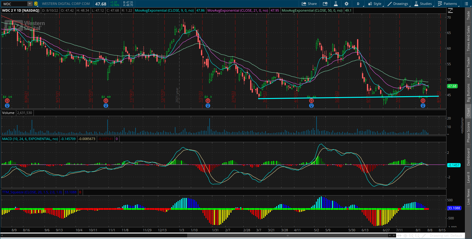 Mosaic Chart Alerts - by Mosaic Asset Company