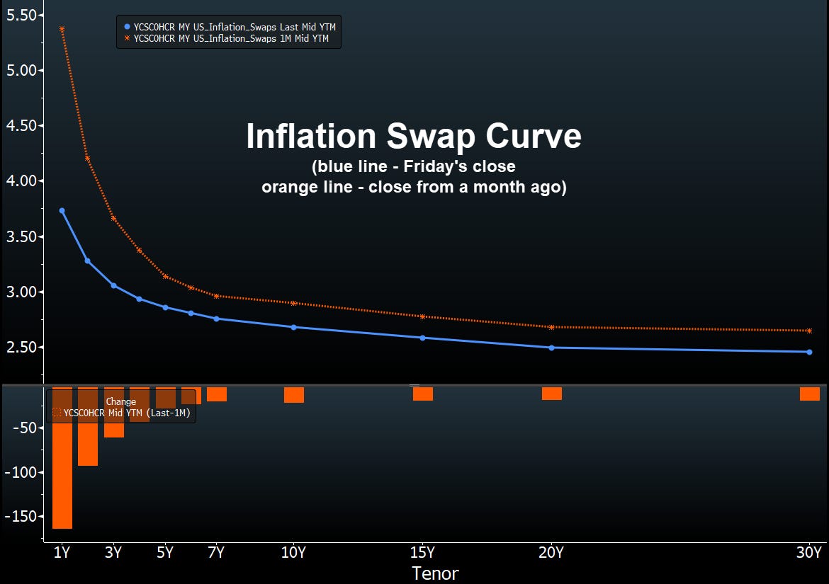 INFLATION: WHAT'S BUILT IN? - by Kevin Muir