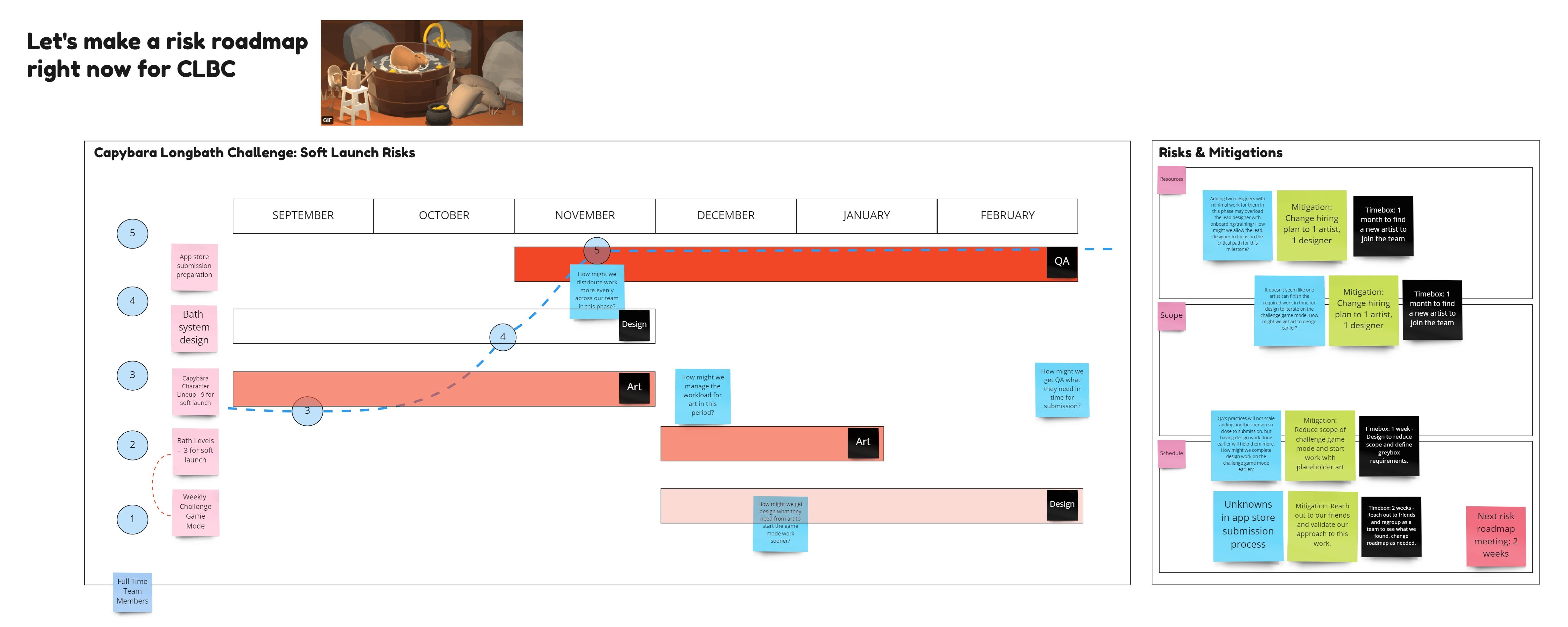 Risk Roadmapping for Game Development