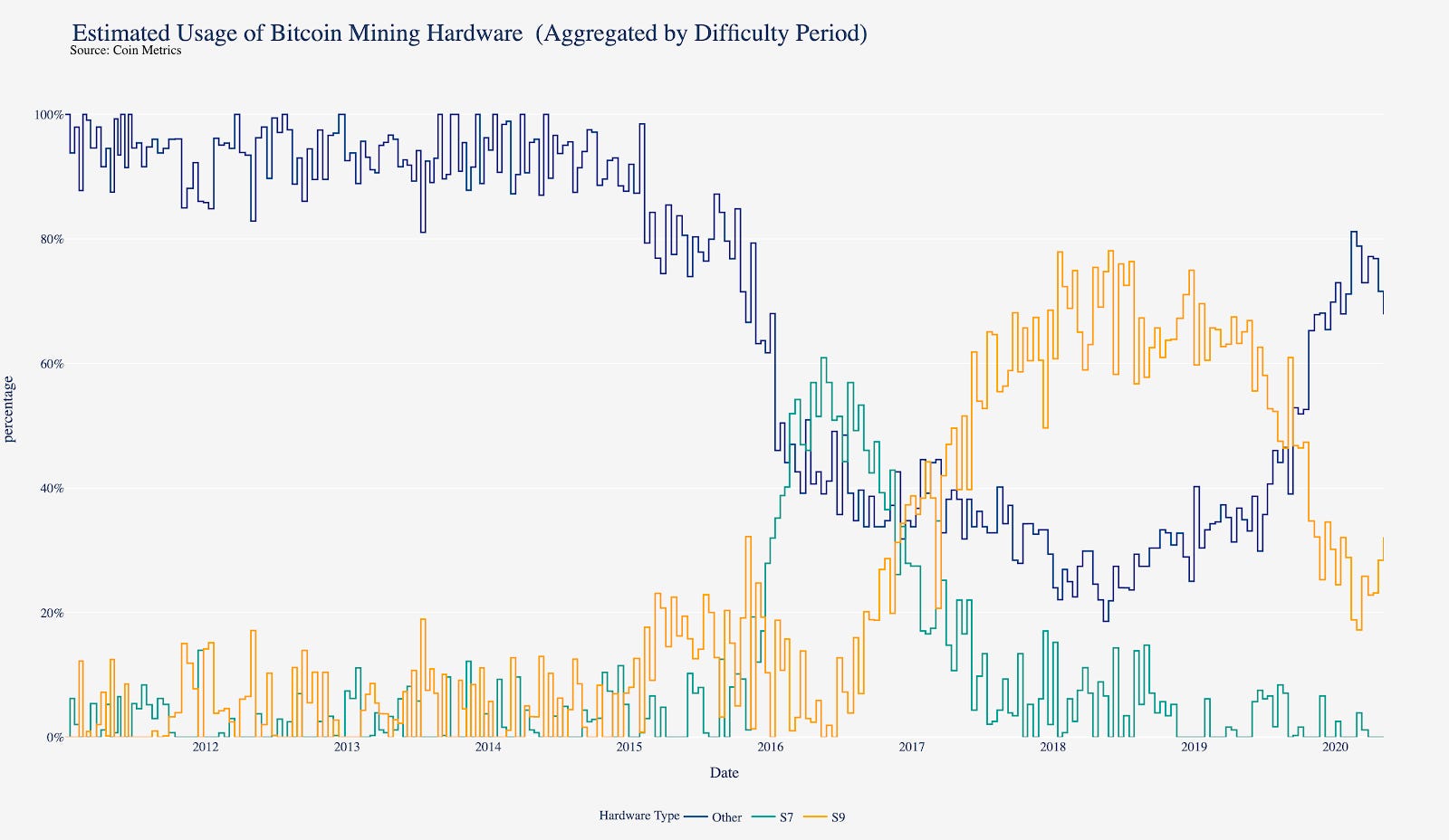 Coin Metrics' State of the Network: Issue 51 - The Half-Time Show: The ...