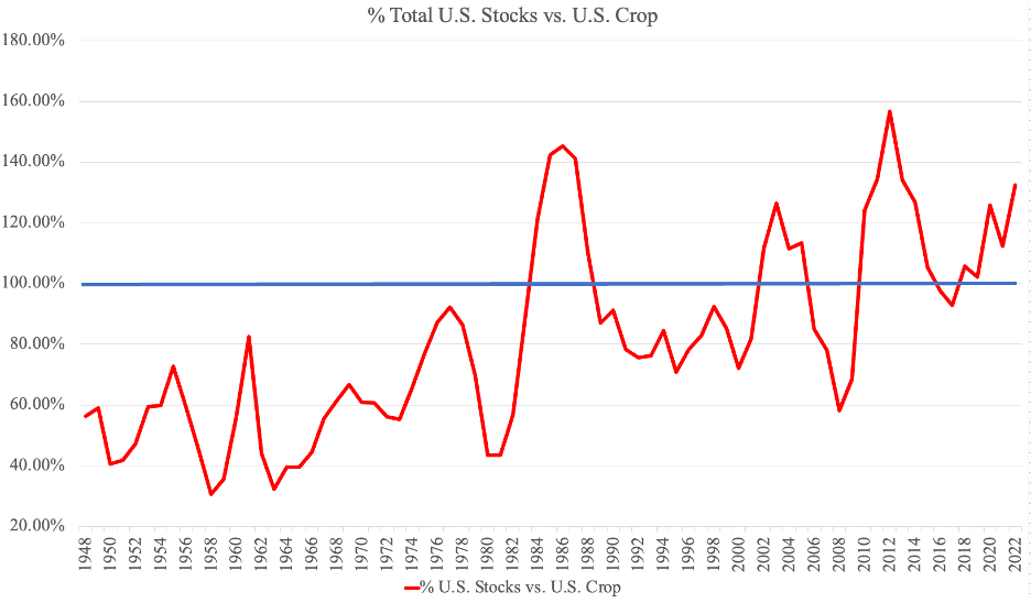Massive Hop Inventory in the U.S. - by Douglas MacKinnon