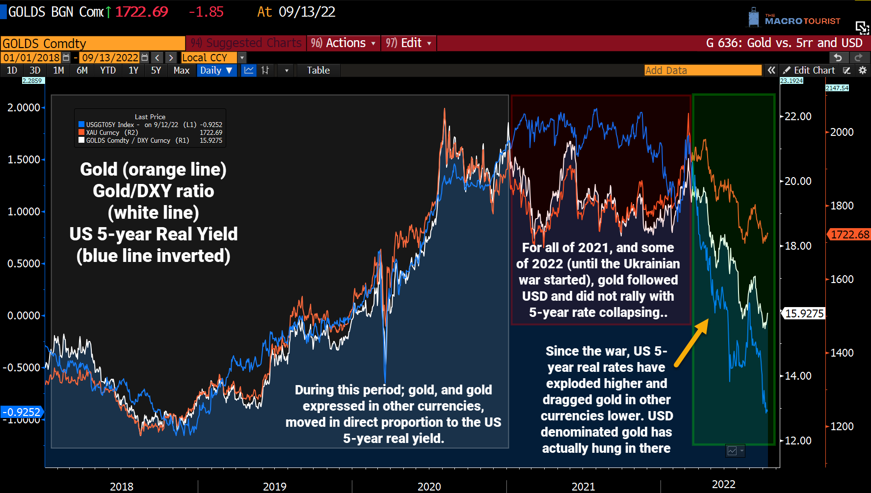 RUSSIA'S REAL-WORLD ECONOMIC CONSTRAINT - by Kevin Muir
