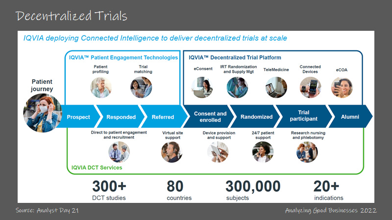 AGB 2022.10 - IQVIA (IQV) by YHamiltonBlog