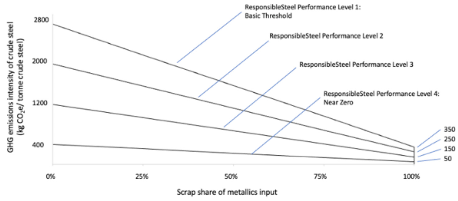 Responsible Steel 2.0 - by Steve Gilchrist