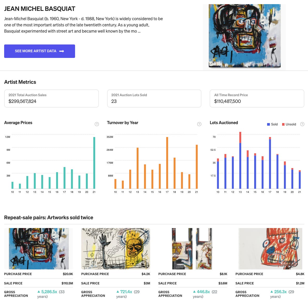 Equity Crowdfunding: How It Works and Aims to Change Illiquid Asset Classes