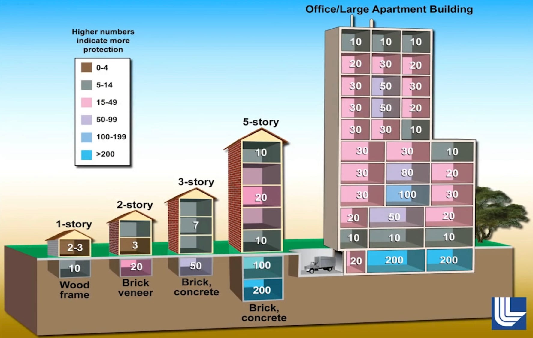 Nuclear War: A Beginner's Guide to Survival