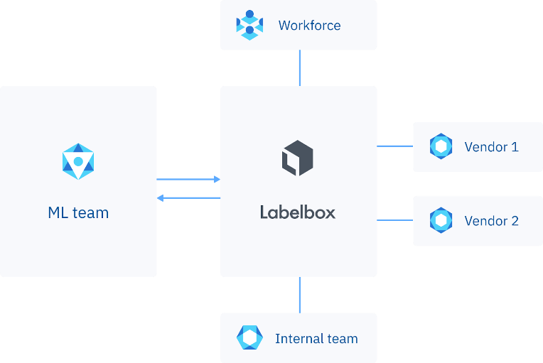 🎙 Manu Sharma/CEO of Labelbox about the future of data labeling automation