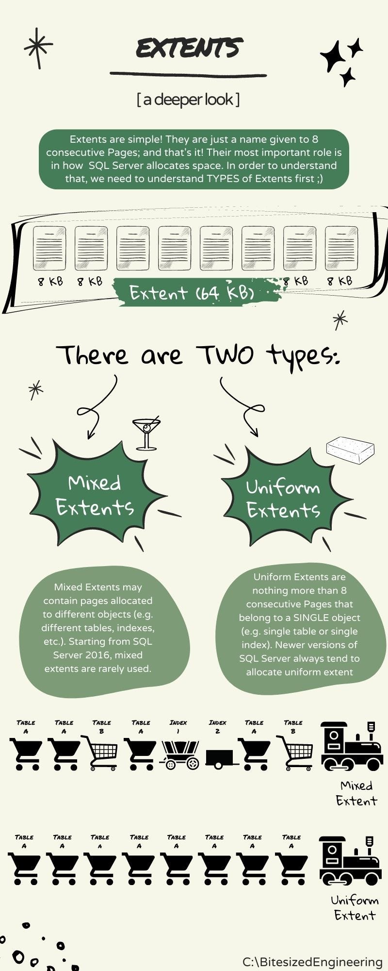 A deeper look into Extents - by Mihailo Joksimovic