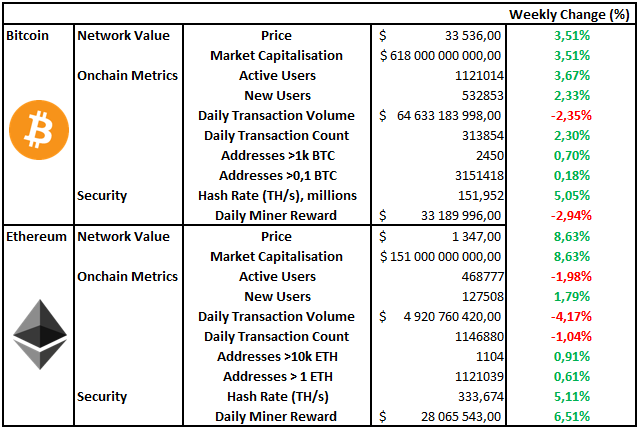 The Metaverse - Etherbridge
