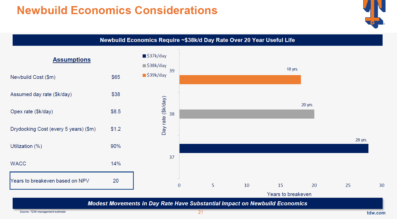 Exploring for an inflection point (premium)