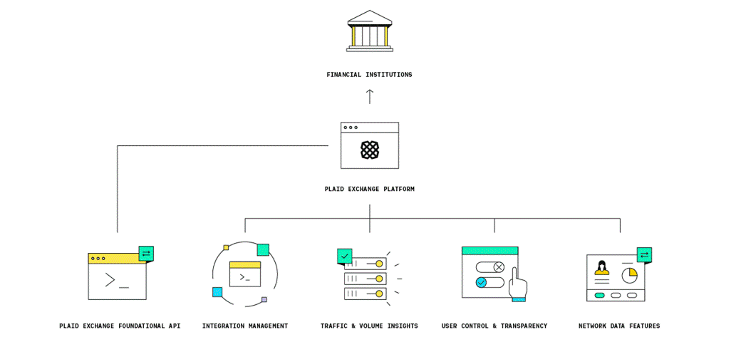Plaid: Bridging TradFi to Crypto & Beyond