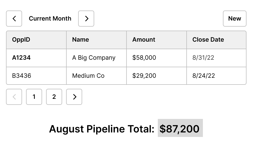 What is a roll-up field and why do we need computers to count them?