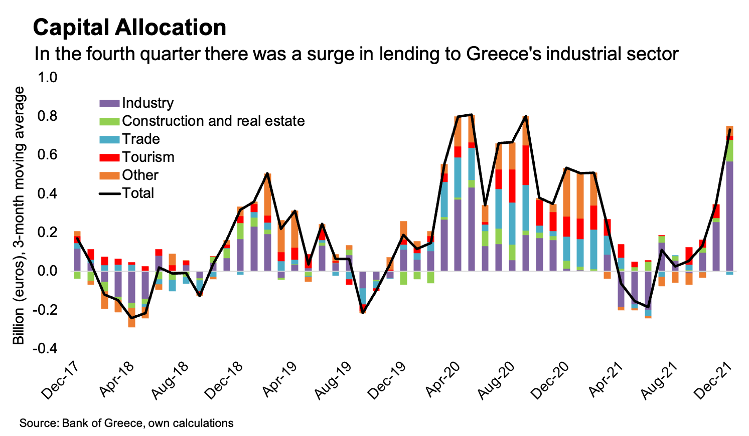 Funding Greek industry - by Marcus Bensasson - Grecology