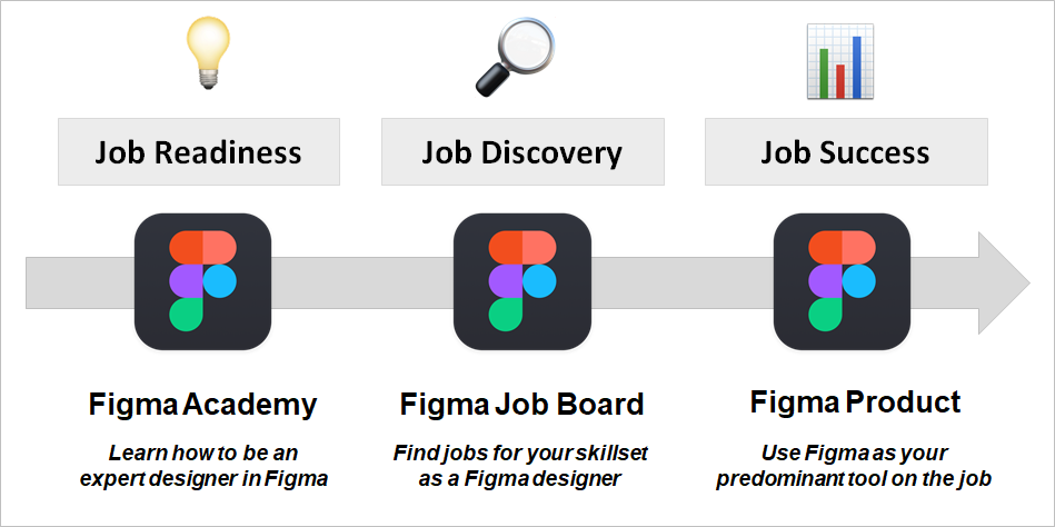 The Three Stages of the Future of Work - by Rex Woodbury