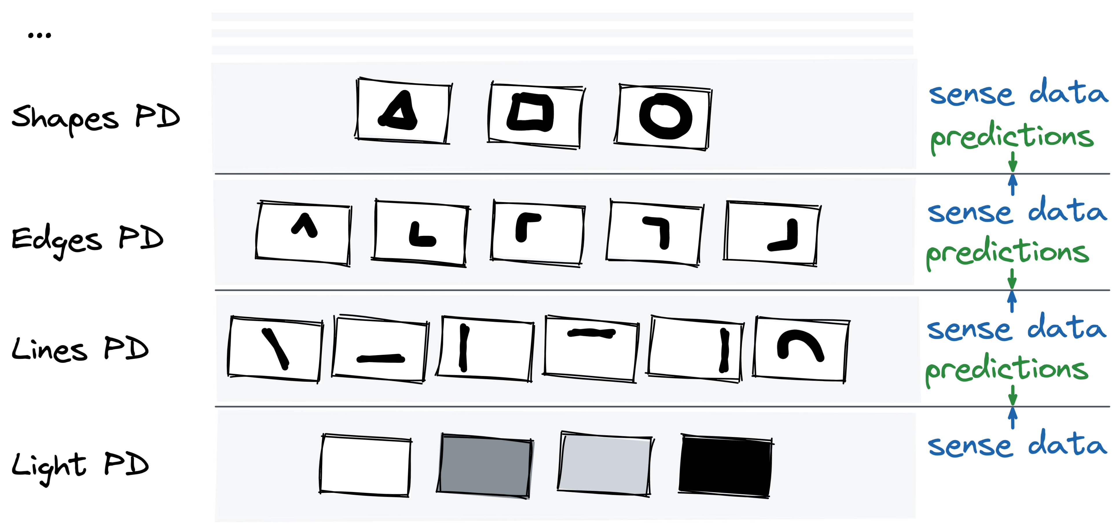 The basics of predictive processing - by Erich Lehmann