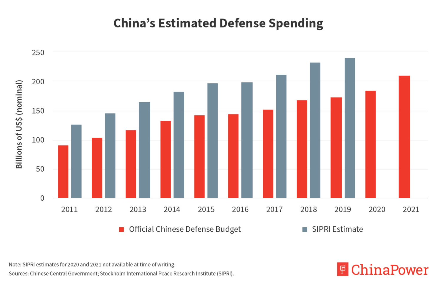 A Tour of China’s Infrastructure - by Bharath Ramsundar