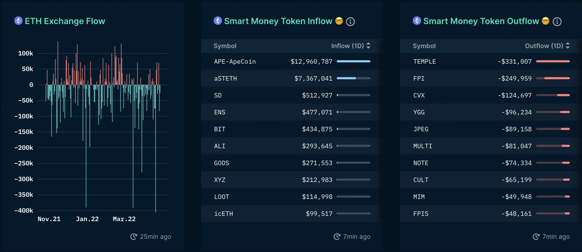 【推特加密精华贴】全面理解FDV，熊市如何获得正向收益率？ - 深潮 TechFlow
