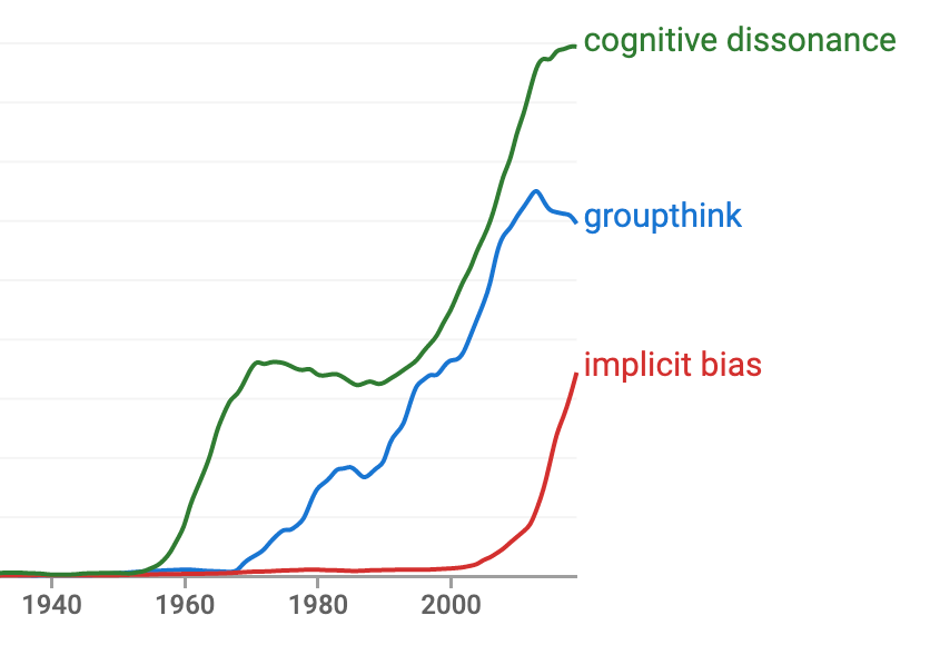 Lessons for avoiding groupthink