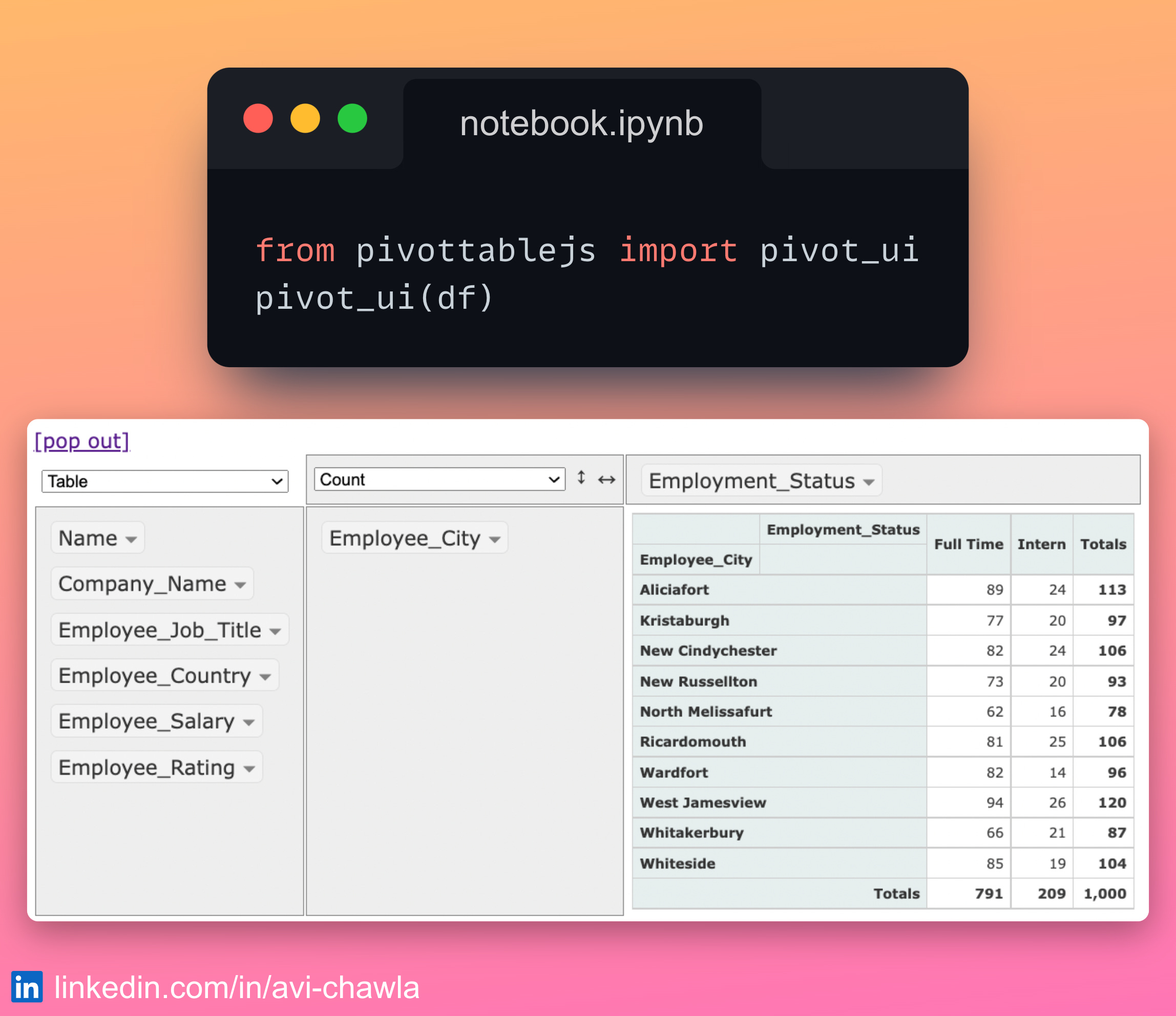 Create Pivot Tables, Aggregations and Plots Without Any Code