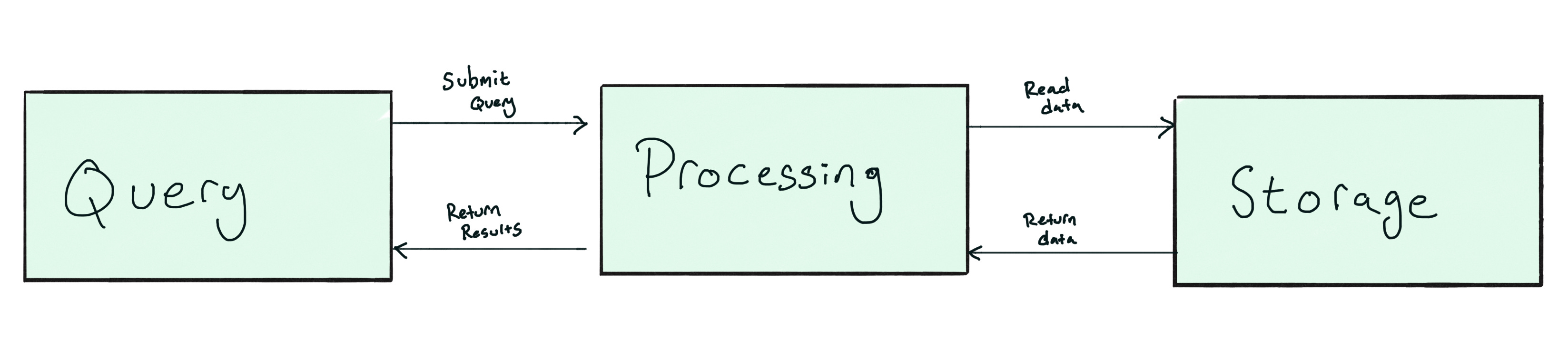 How Does Column Encoding Work By Drew Banin