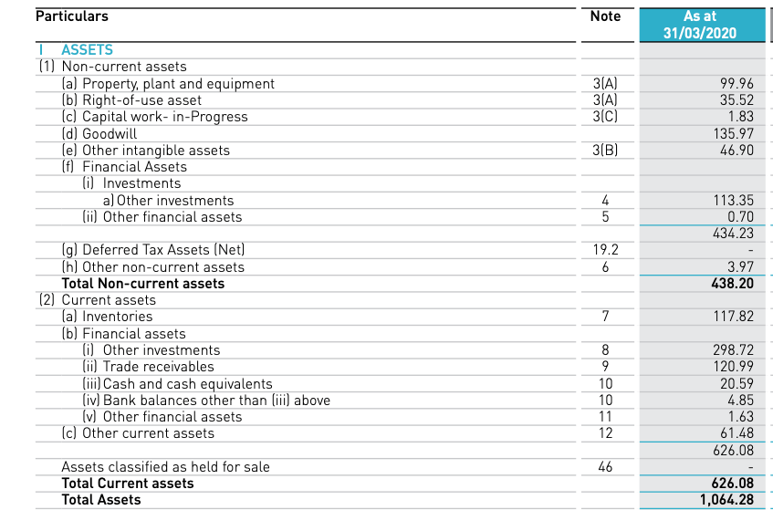 Company Analysis - Balance Sheet Analysis through visual representation