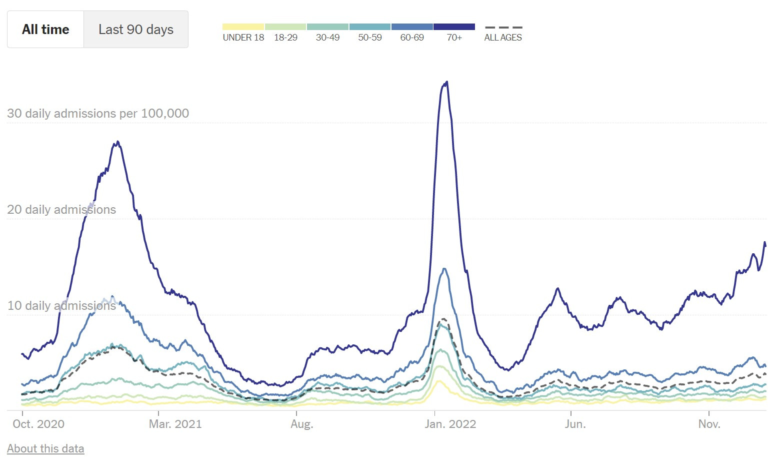 Triple-demic State of Affairs: Jan 5 - by Katelyn Jetelina