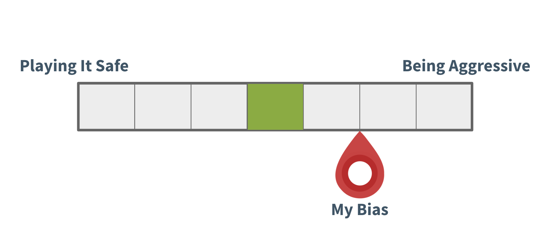 “Anti-Patterns” in Software Estimation: Survival Guide Vol. 5