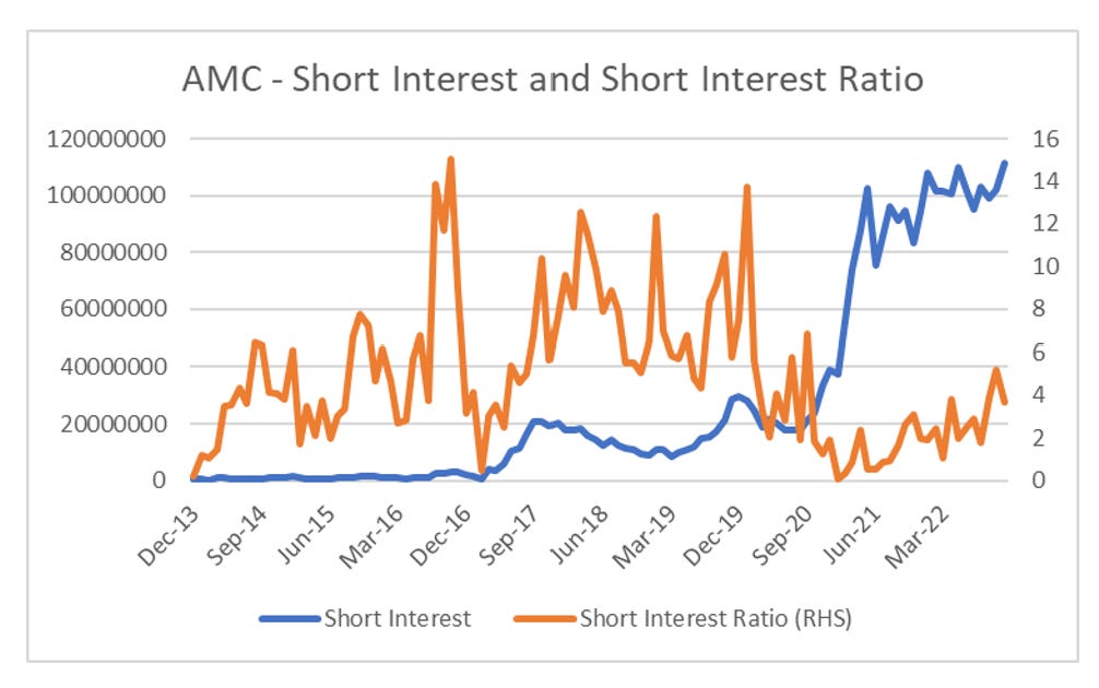 SHORT INTEREST RATIO VS BORROW COST - OR HOW TO AVOID SHORT SQUEEZES