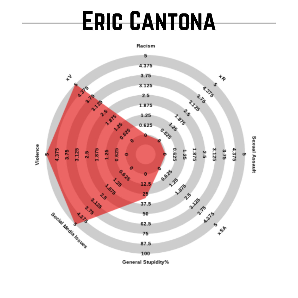 Introducing Problematic Player Radars