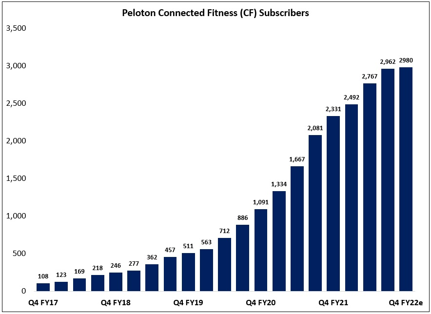 Peloton: "What's Next?" - by The Science of Hitting