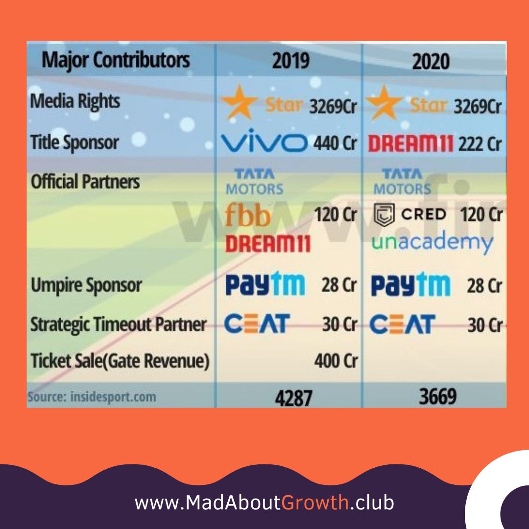 Marketing in times of IPL 2020 — An Exploratory Analysis