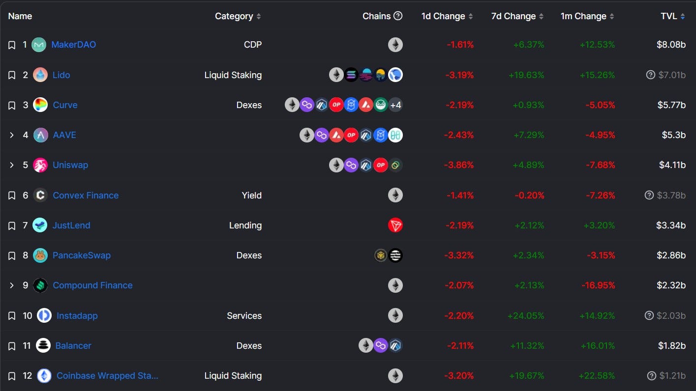 The Daily Degen - October 28th, 2022 - The Daily Degen