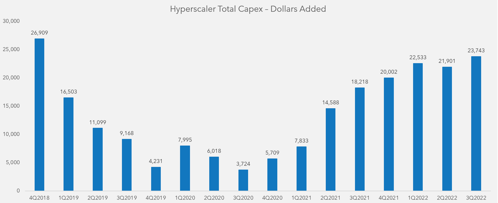 Hyper Scalers and Energy Costs - by Doug O'Laughlin