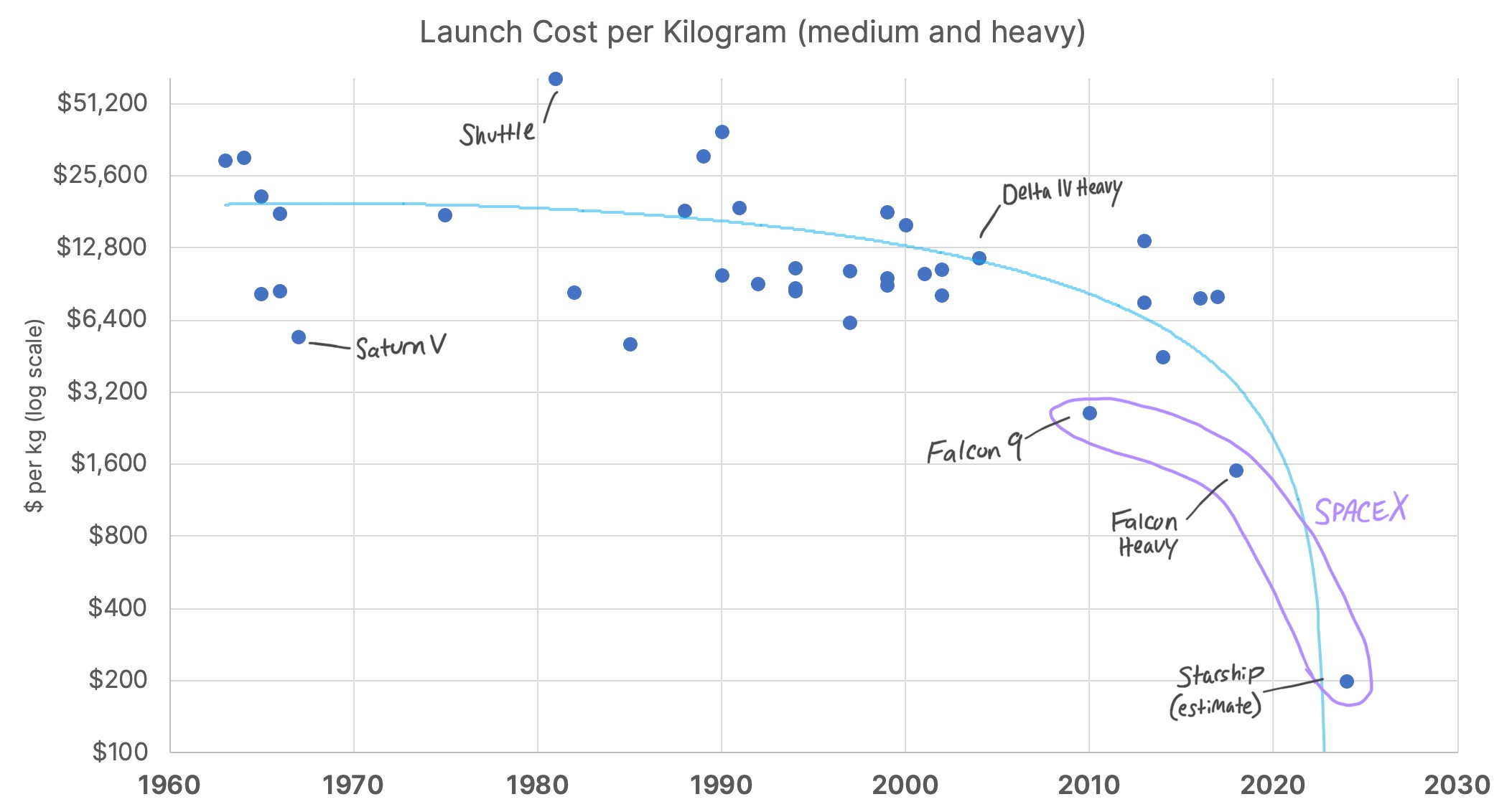 The Future of Space, Part I: The Setup - by Max Olson