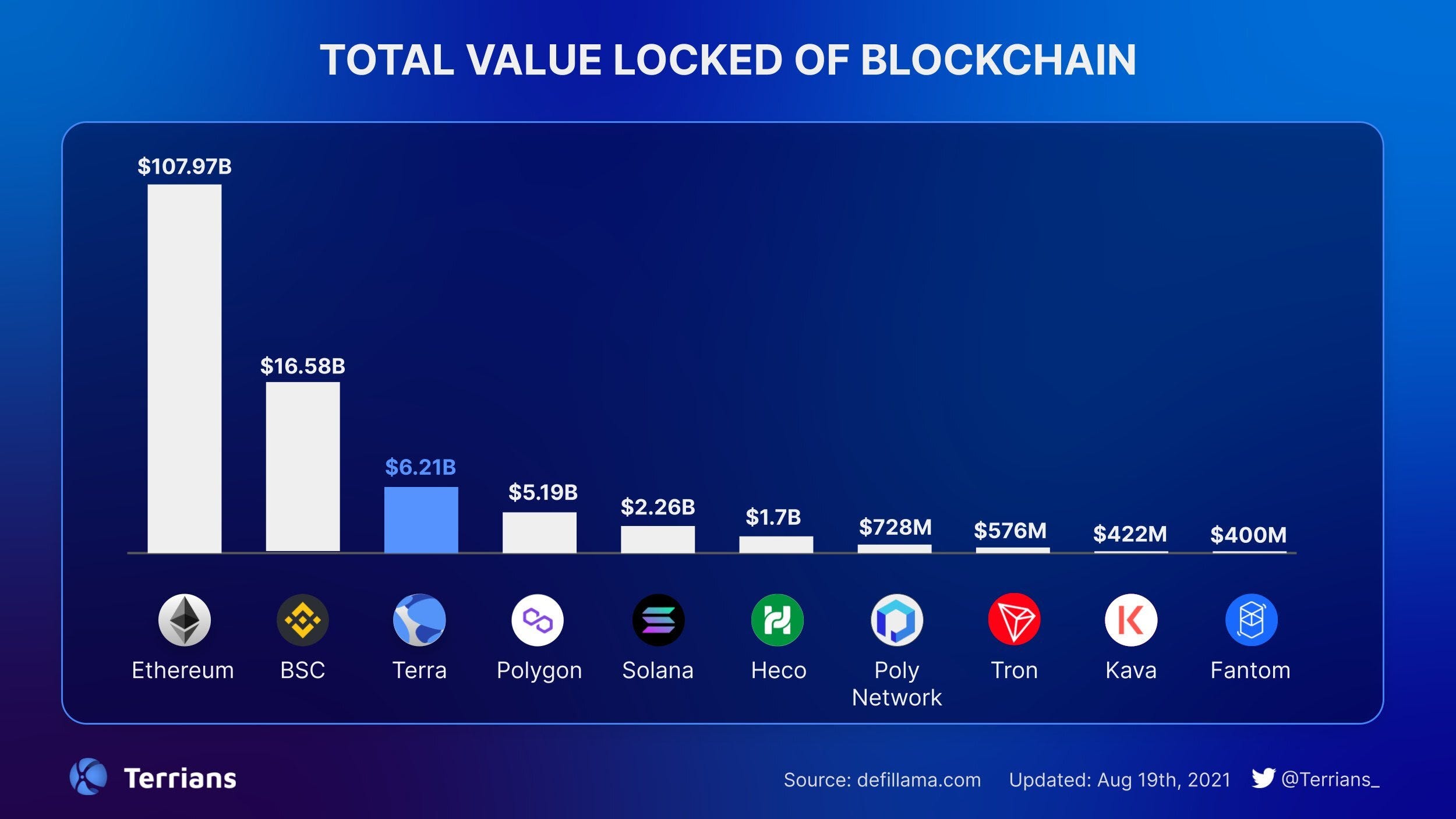 The Power of the Network and the Blockchain Revolution