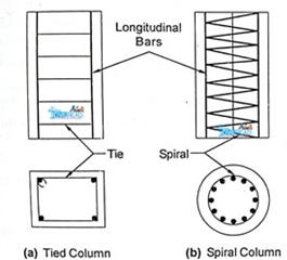 Comparing Rectangular and Circular Columns